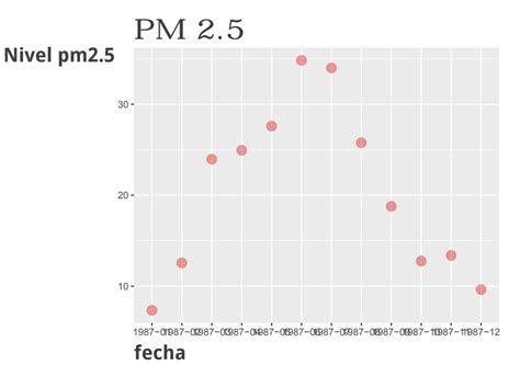 My Professors Designed A Ggplot2 Theme Rcrappydesign