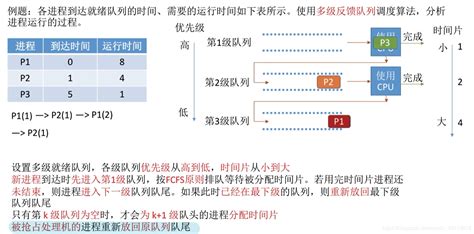 2 2 5 操作系统之调度算法（时间片轮转调度算法、优先级调度算法、多级反馈队列调度算法） 操作系统时间调度表 csdn博客