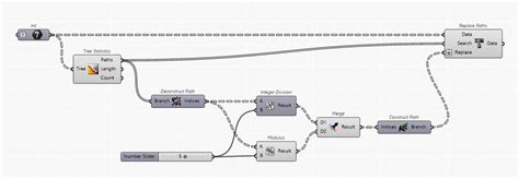 partitioning a data tree of numbers with partition list grasshopper