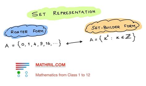 Set Representation R Iit Maths