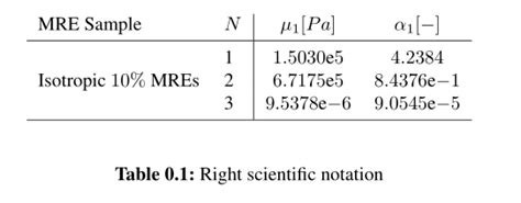 Siunitx And E Notation In Tables With S Column Tex Latex Stack
