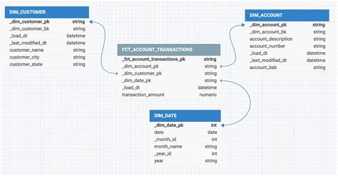 Mutable Vs Immutable Datasets A Data Engineering Perspective By Andy Sawyer Data Training Lab