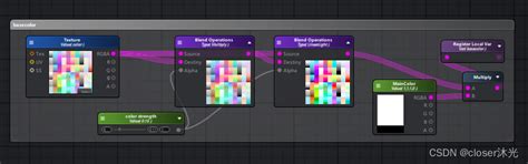 Toon Shader根据光源变化而变化的卡通着色toon Shader改颜色 Csdn博客