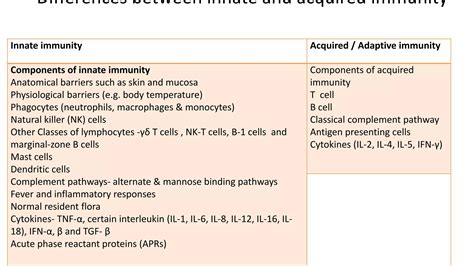 Innate And Adaptive Immunitypptx