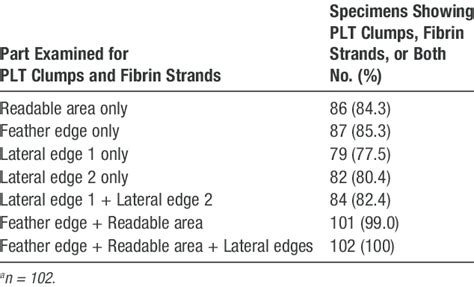 Relative Distribution Of PLT Clumps On Different Parts Of The Blood