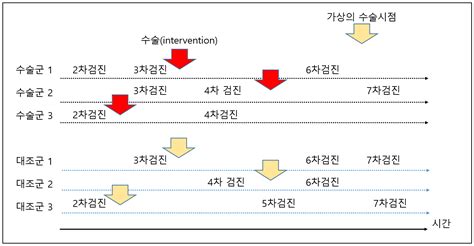 통계 R 패키지 SAS SPSS와 파이썬 따라잡기 SPSS