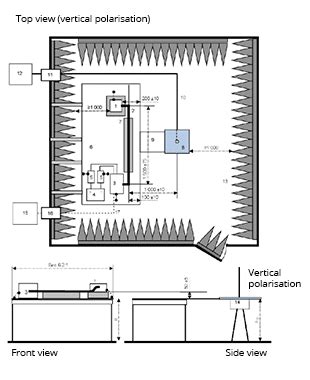 Design Characteristics And Verification Of Chambers For Testing To CISPR Interference