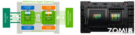 Gpu 英伟达gpu架构回顾 Csdn博客