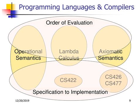 Ppt Programming Languages And Compilers Understanding Language