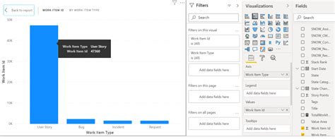 Power BI Report From Azure DevOps Board