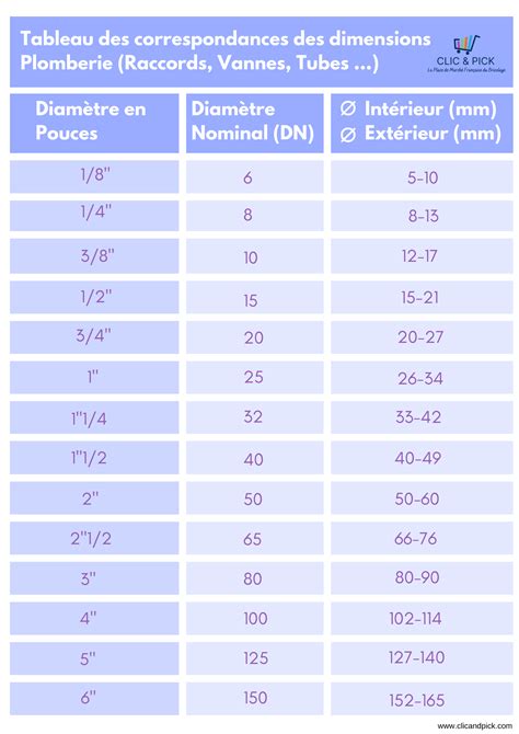 Tableau Des Tuyaux En Acier