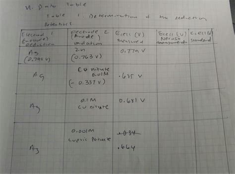 How To Calculate The Ecell Standard For All Cells