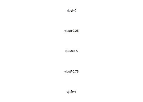 plot labels with ggplot2