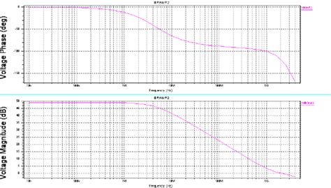 Frequency Response Of The OPAMP Download Scientific Diagram