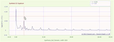 Signal Processing Cepstral Analysis For Pitch Detection Stack Overflow