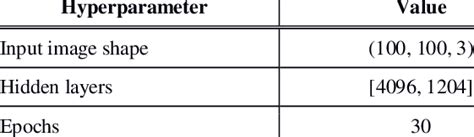 Hyperparameters Configuration Download Scientific Diagram