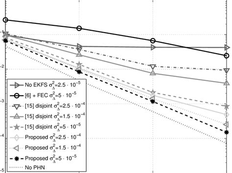 Ber Performance Of The Proposed Em Based Algorithm 3 Em Iterations