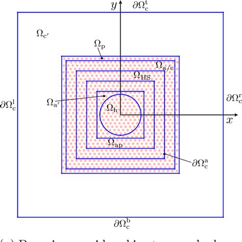 Figure 1 From Comparison Of Several Staggered Atomistic To Continuum