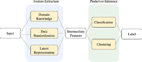 Figure 1 From Machine Learning For Clinical Outcome Prediction