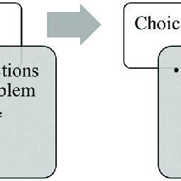 Iterative Phases Of The Decision Making Process Download Scientific Diagram