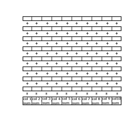 C Fast Per Column Summation Possible Stack Overflow