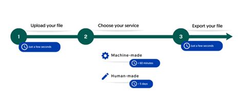 How To Insert Closed Captions Into A Vtt File A Step By Step Guide Amberscript