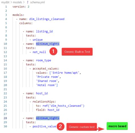 Implementing Tests In DBT Data Build Tool Manan Younas