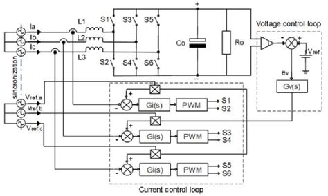 boost type pwm rectifier with pfc and respective control system
