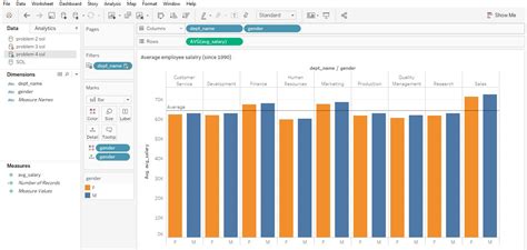 github rakesh pawar data analysis using sql and tableau business