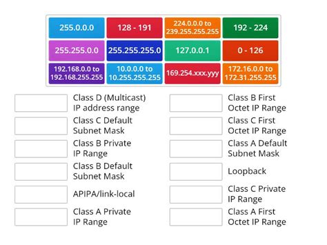 Reserved And Private IPv Addresses Match Up