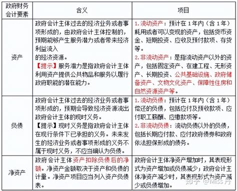 中级经济师第三十二章 政府会计 知乎