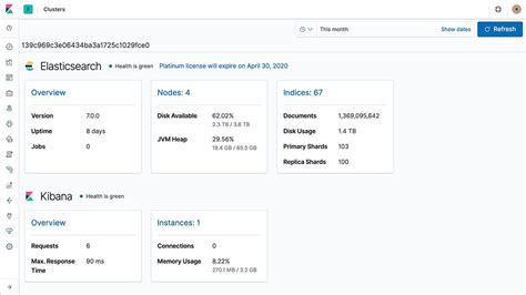 Monitor And Manage Elasticsearch Elastic