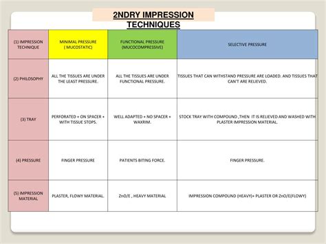 Ppt Impression Tray And Impression Technique Powerpoint Presentation Id 4292535