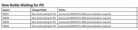 Copy Outlook Email Body To Excel Using Python Stack Overflow