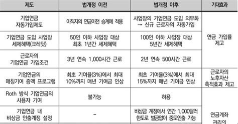 미래에셋 고령화로 개별여건 맞는 연금 인출전략 필요