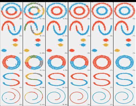An Introduction To Unsupervised Learning Via Scikit Learn