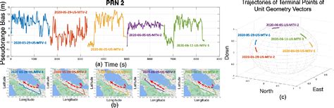 Prnet A Neural Network For Correcting Pseudoranges To Improve Positioning With Android Raw Gnss