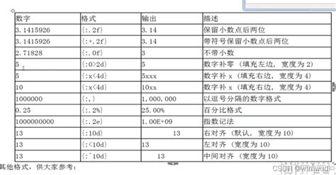 Python Day02:字符串操作 Csdn博客 Python Day02:字符串操作 Csdn博客