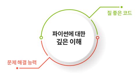 프로그래밍 시작하기 도전 45가지 파이썬 기초 문법 실습 Inflearn Original 강의 인프런 인프런