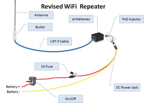 Mv VikingStar WiFi Repeater For The Boat An Update