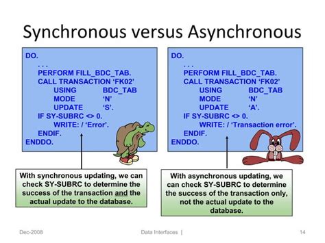 Call Transaction Method Ppt