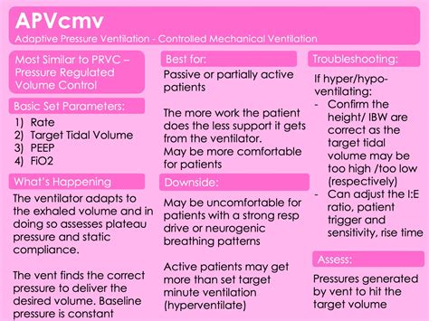 Ventilación Con Presión De Soporte Adaptativa Apv La Casa Del