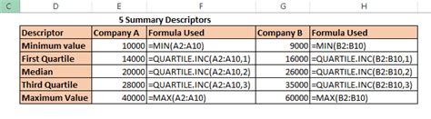 How To Make Box Plot Box And Whisker Chart In Excel