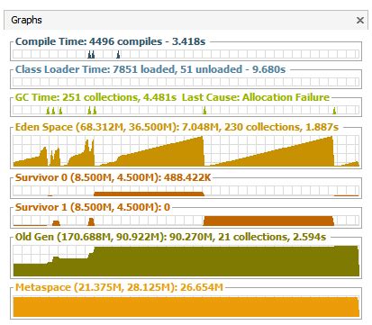 Java Garbage Collection Monitoring And Analysis Javapapers