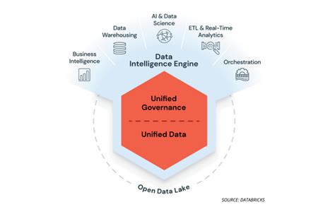 Data Intelligence 101 Transforming Data Into Actionable Insights For A