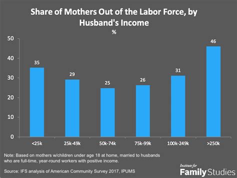 The Real Housewives Of America Dads Income And Moms Work Institute