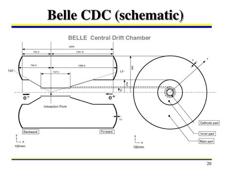 Ppt Cdc Readout Powerpoint Presentation Free Download Id3279670
