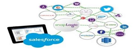 Integration Services In Noida ID