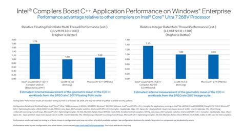 Compile Cross Architecture Intel® Oneapi Dpcc Compiler