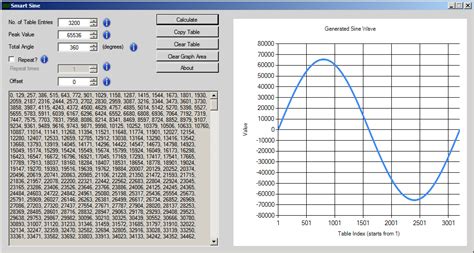 Tahmids Blog Smart Sine Software To Generate Sine Table